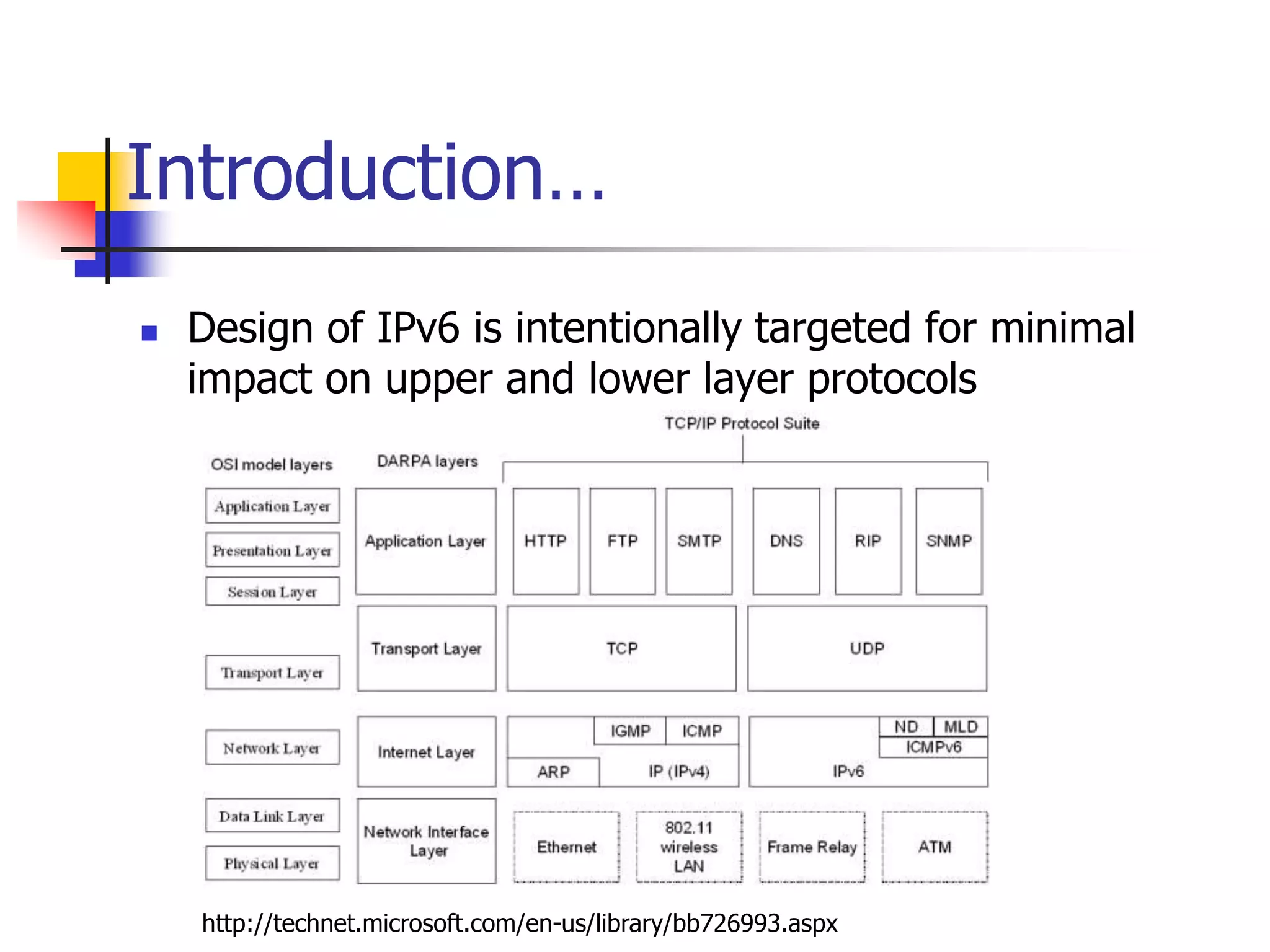 IPV6 INTRODUCTION | PPTX