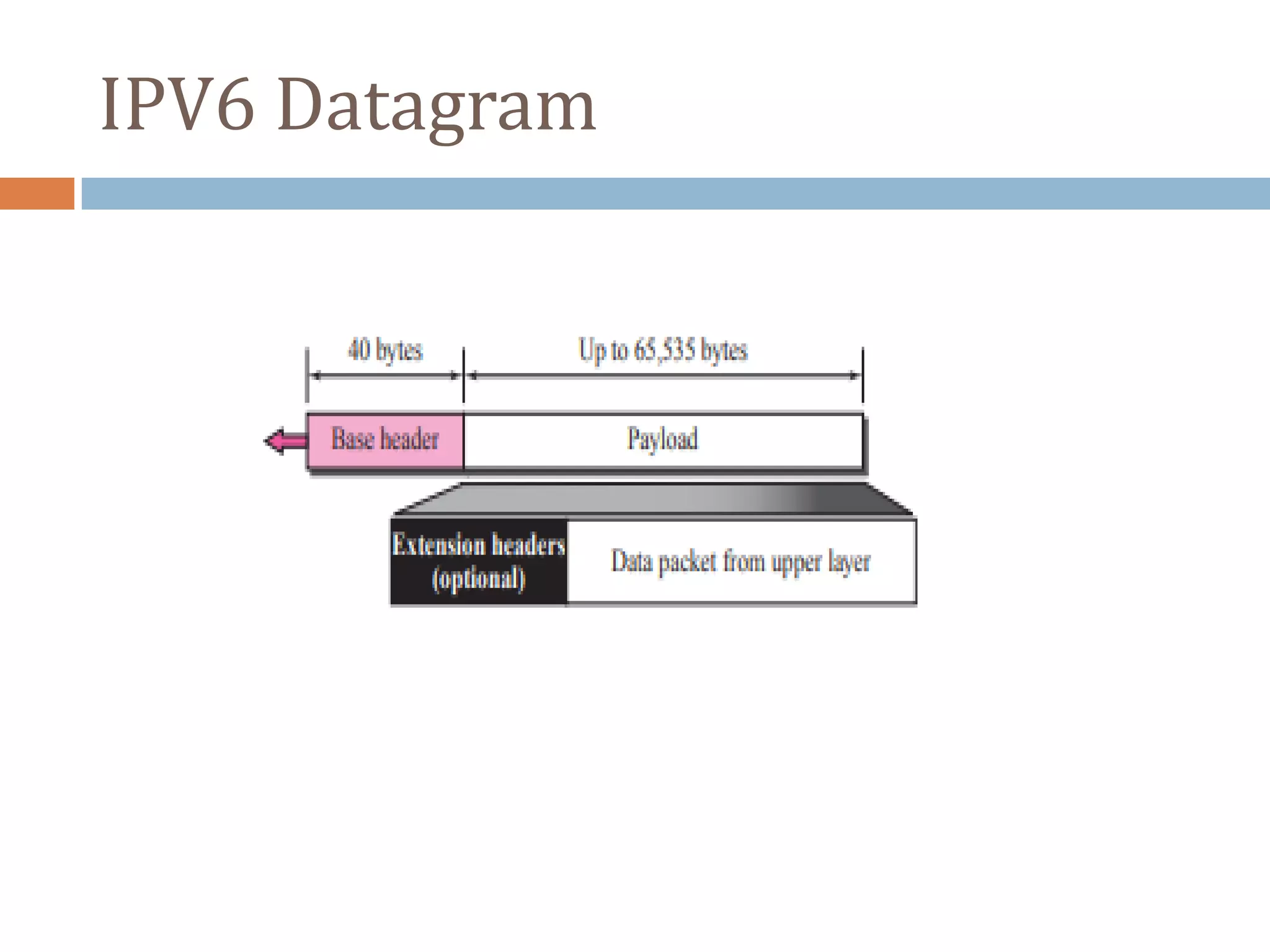 Ipv6 packet fomat | PDF