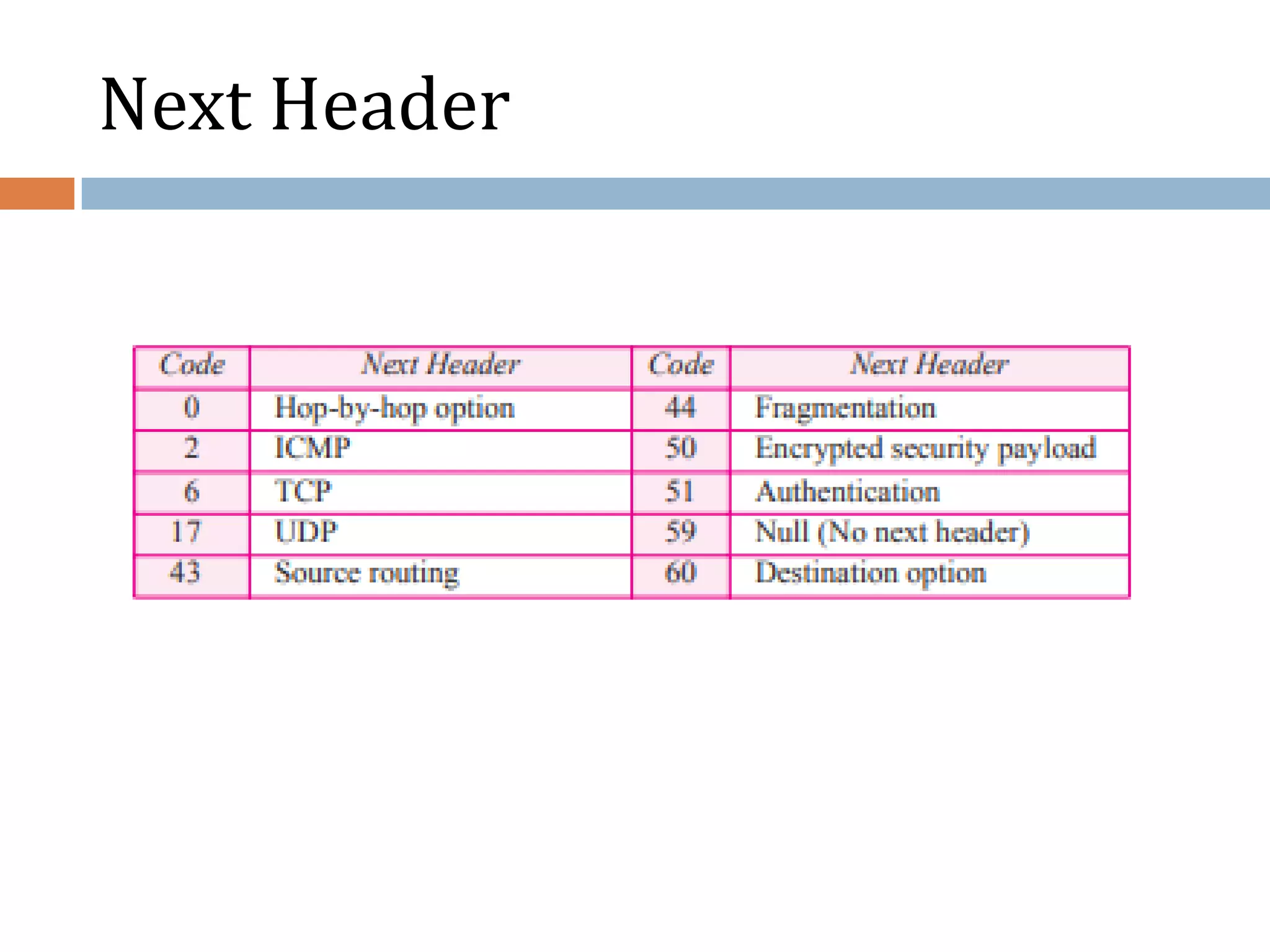 Ipv6 packet fomat | PDF
