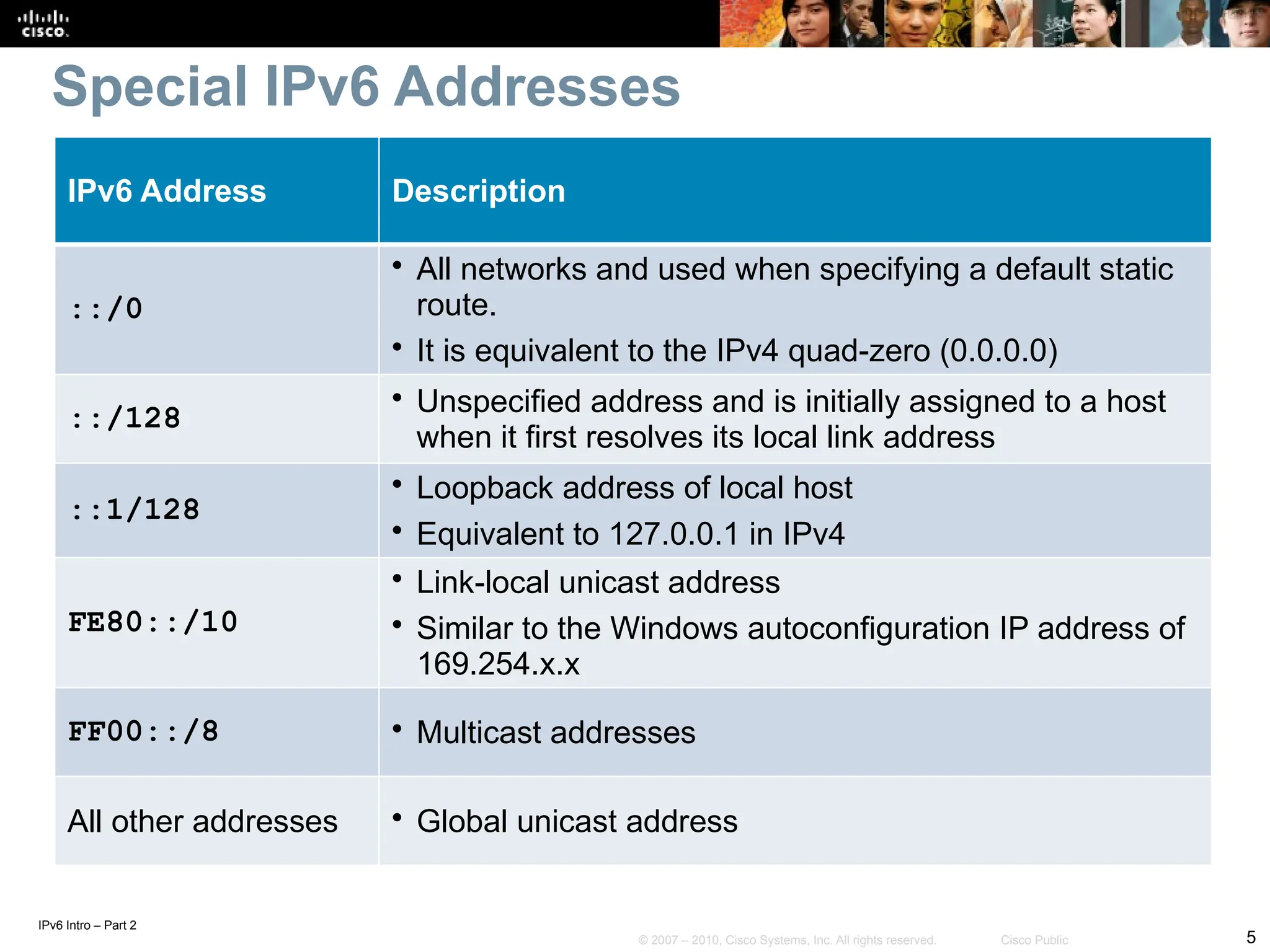 IPv6 address types pART2 IPv6 address types pART2 | PPT
