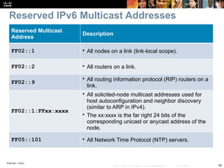 IPv6 address types pART2 IPv6 address types pART2 | PPTX