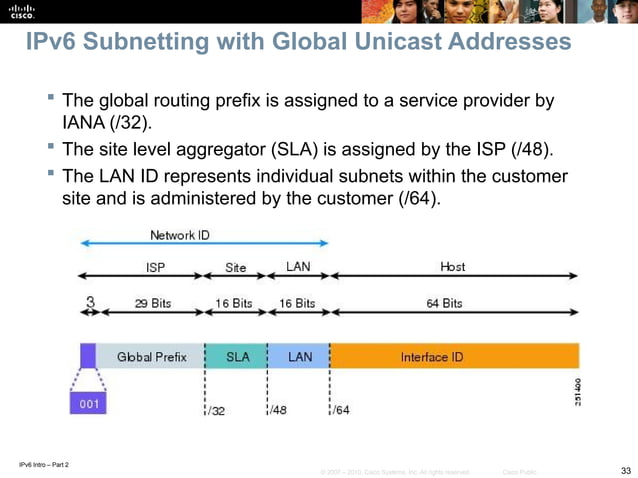 IPv6 address types pART2 IPv6 address types pART2 | PPT