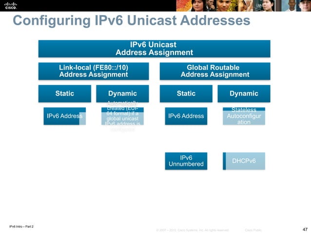 IPv6 address types pART2 IPv6 address types pART2 | PPT