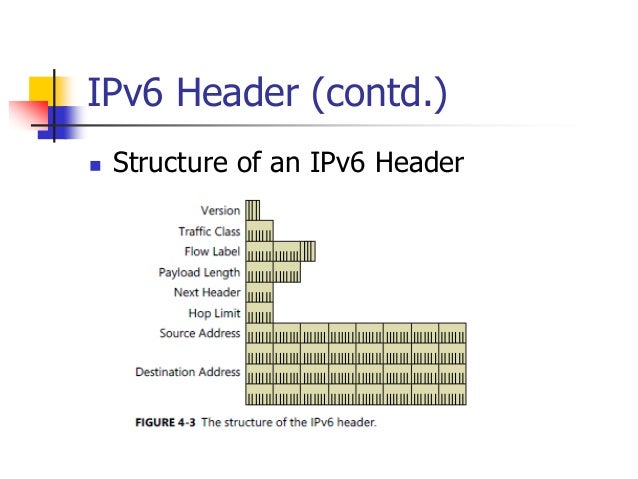 Ipv6 Header