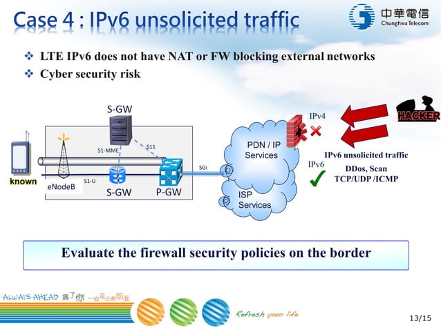 IPv6 Progress and Challenges in CHT | PPT
