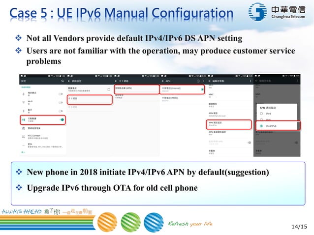 IPv6 Progress and Challenges in CHT | PPT