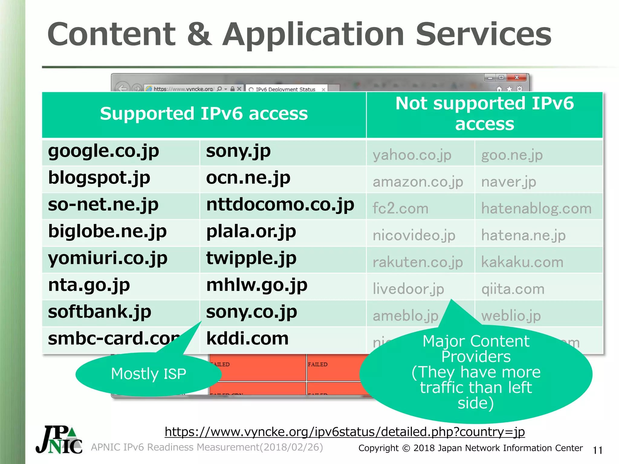 IPv6 Progress and Challenges in Japan | PPT