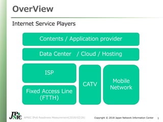 IPv6 Progress and Challenges in Japan | PPT