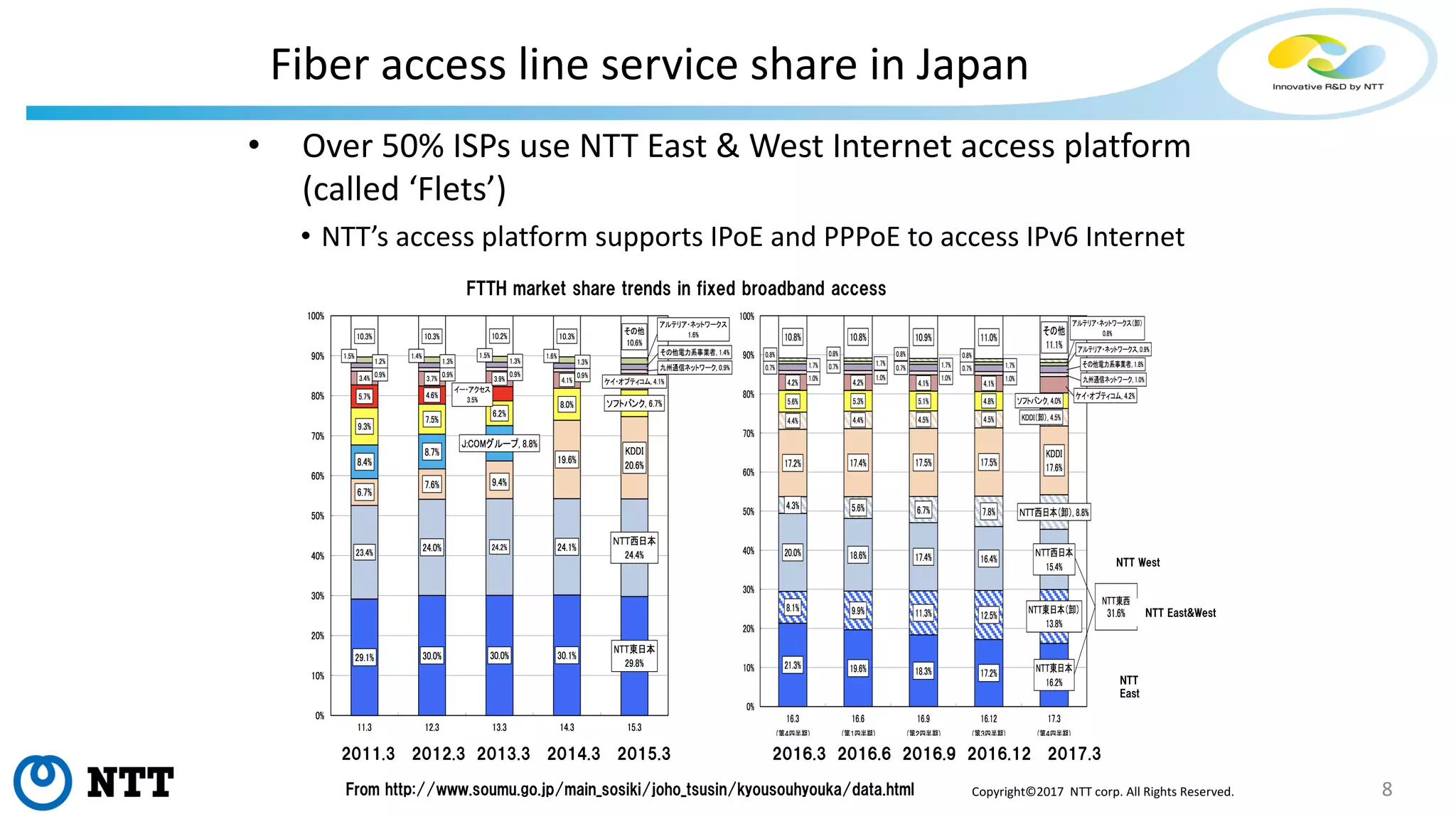 IPv6 Progress and Challenges in NTT | PPT