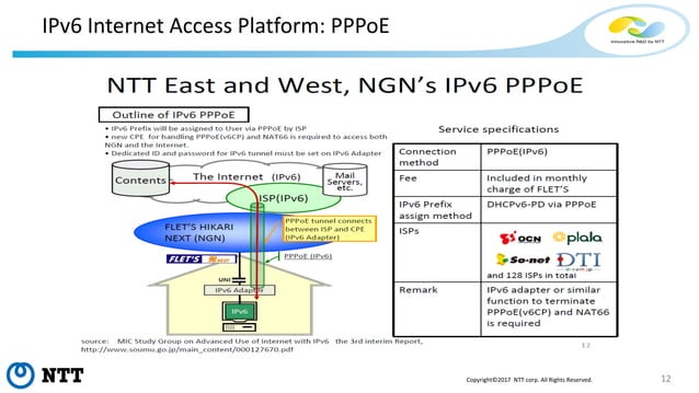 IPv6 Progress and Challenges in NTT | PPT