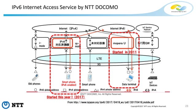 IPv6 Progress and Challenges in NTT | PPT
