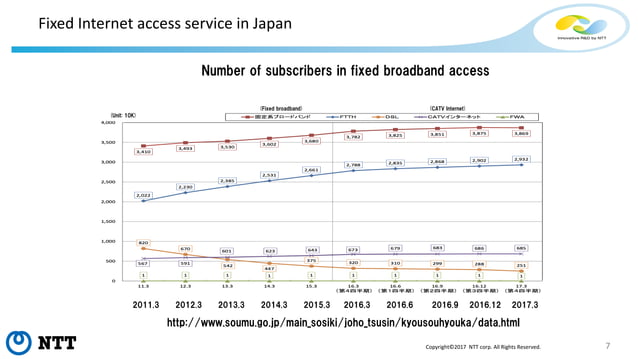 IPv6 Progress and Challenges in NTT | PPT