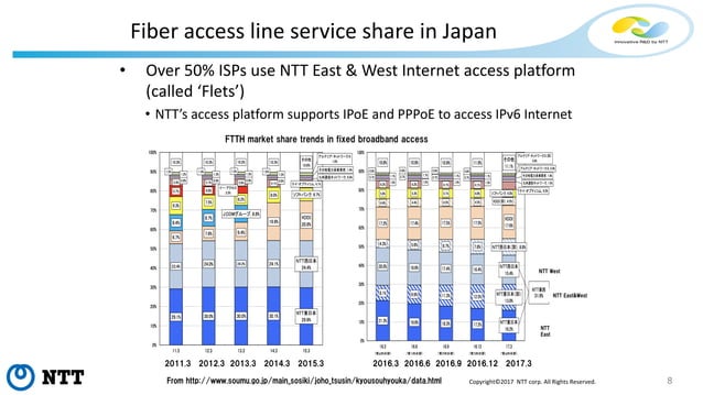 IPv6 Progress and Challenges in NTT | PPT
