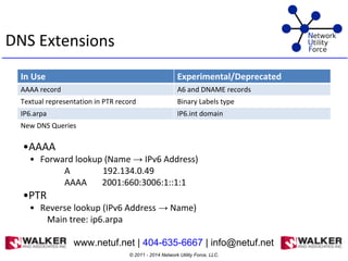 IPv6 Technical Overview: Address Architecture, DHCPv6 and DNS | PDF