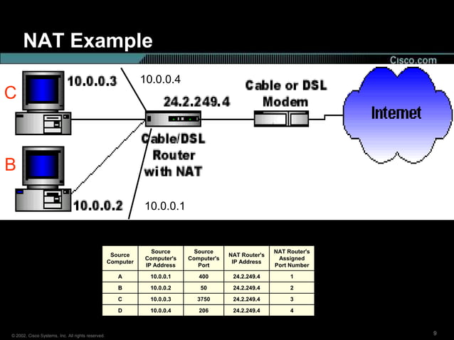 Ipv6 The Next Generation Protocol Pptx Computer Networking Computing
