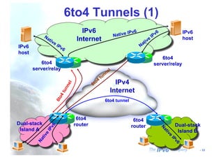 IPv6 Transition & Deployment, including IPv6-only in cellular and ...