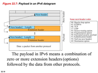 IPV6 EXPLANATION BY FOROUZANN DATA COMMUNICATION | PPT
