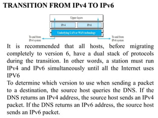 IPV6 EXPLANATION BY FOROUZANN DATA COMMUNICATION | PPT