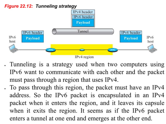 IPV6 EXPLANATION BY FOROUZANN DATA COMMUNICATION | PPT