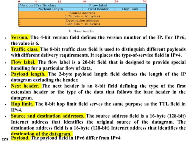 IPV6 EXPLANATION BY FOROUZANN DATA COMMUNICATION | PPT