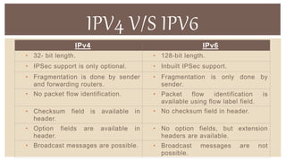 IPv6 address | PPT