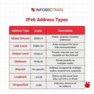 IPV6 Addresses and Subnetting. A Quick Overviewpdf | PDF