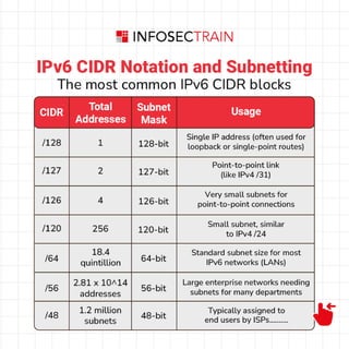 IPv6 Addresses and Subnetting - A Quick Overview..pdf