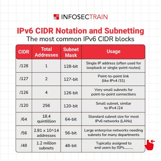 IPv6 Addresses and Subnetting - A Quick Overview..pdf
