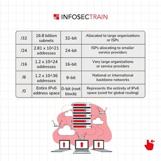 IPv6 Addresses and Subnetting - A Quick Overview..pdf