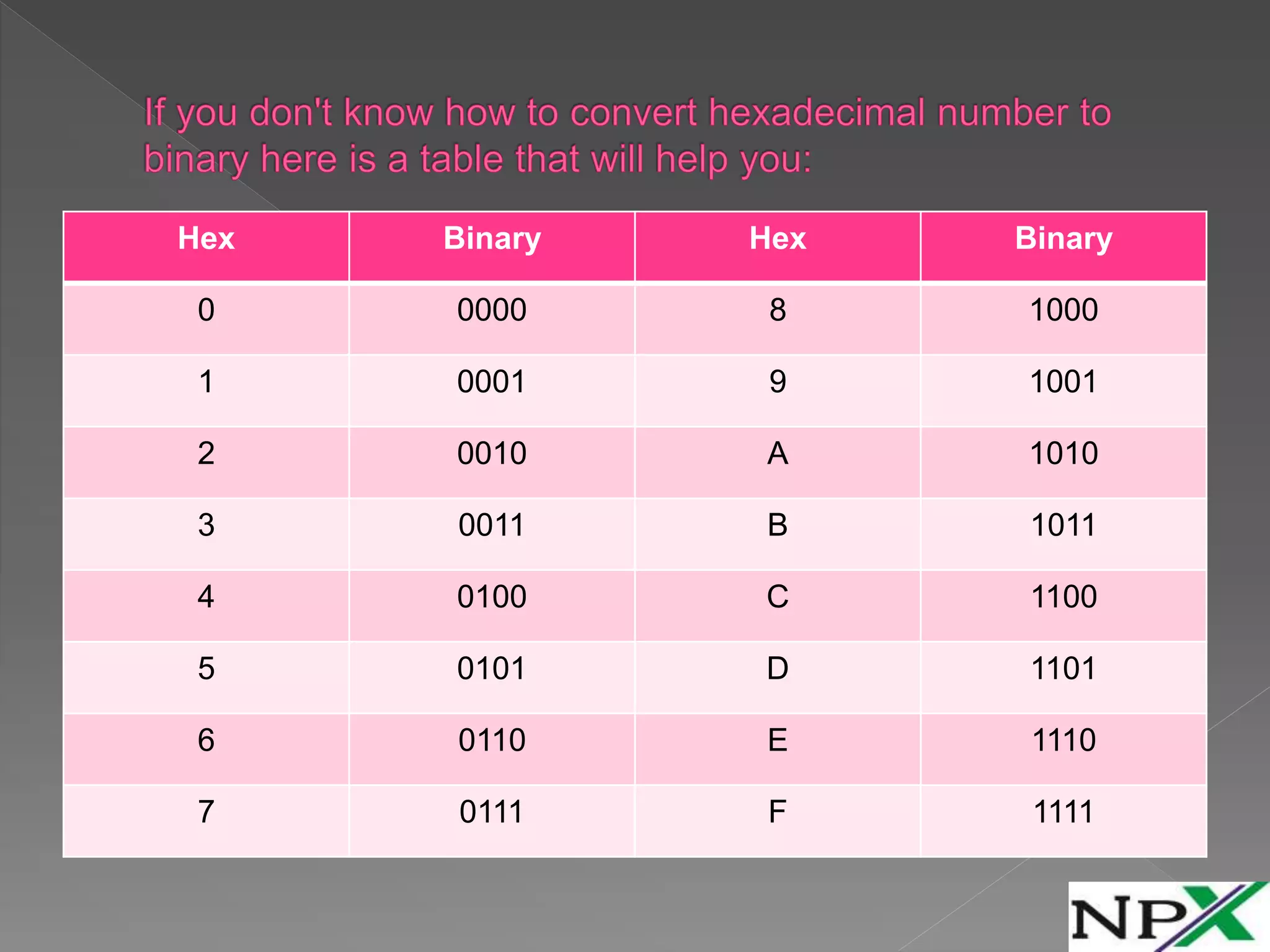 IPv6 Address Format | PPTX