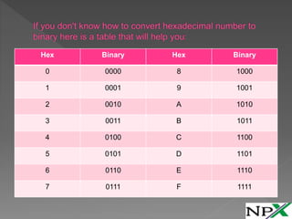 IPv6 Address Format | PPTX