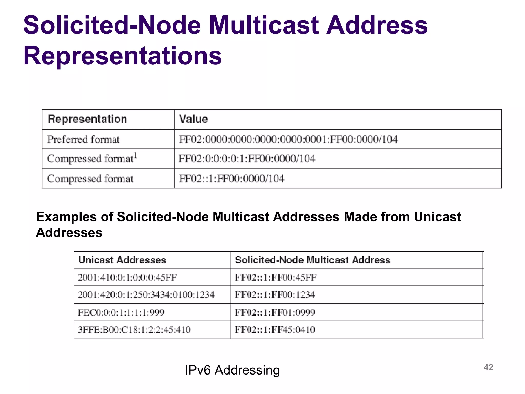 ipv6 addressing.pptx