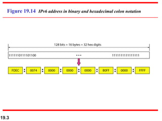 IPv6_Addressing in computer networks | PPT