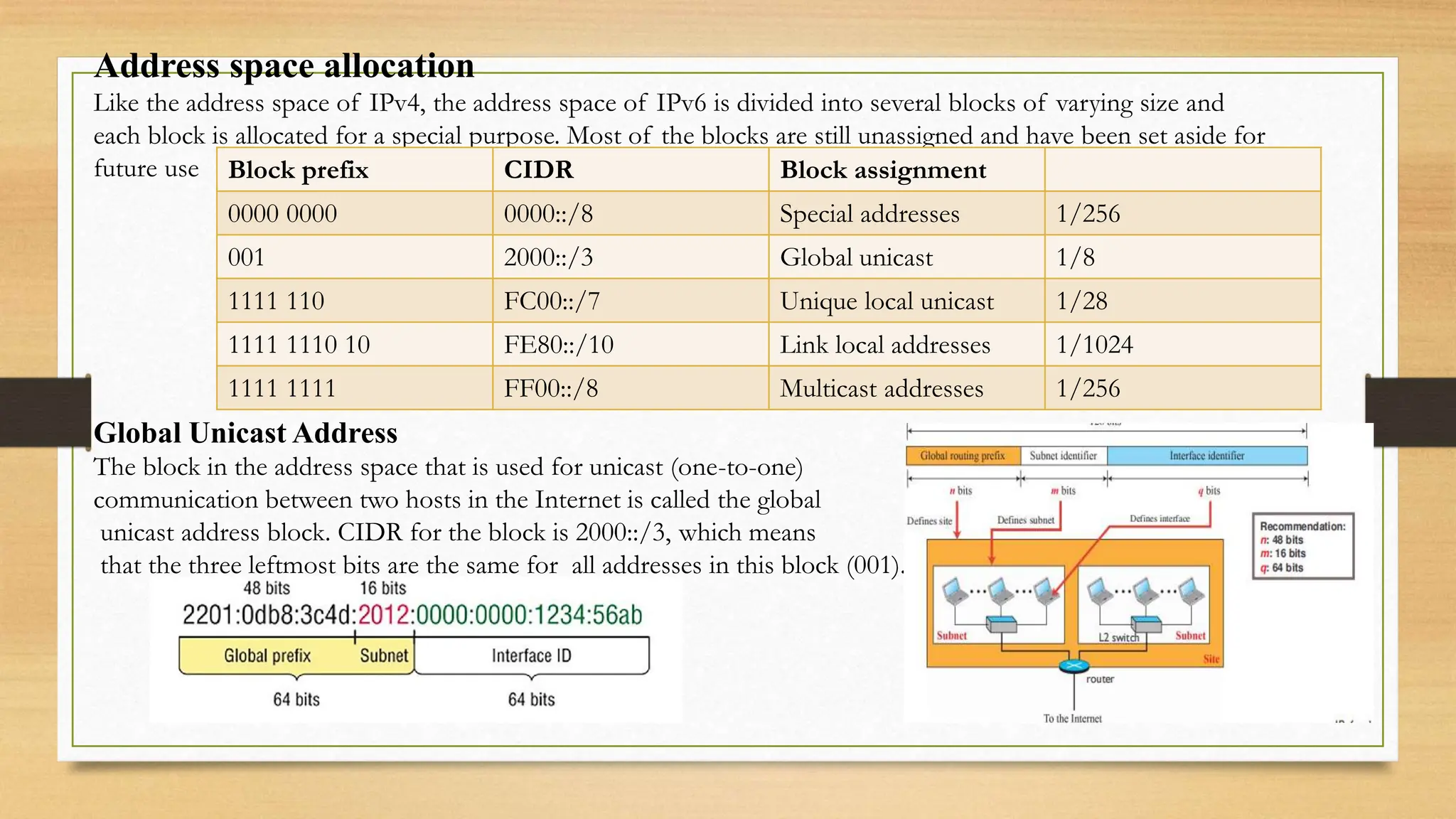 IPv6 Impo Addressing and Protocols2.pptx