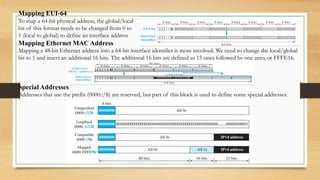 IPv6 Impo Addressing and Protocols2.pptx