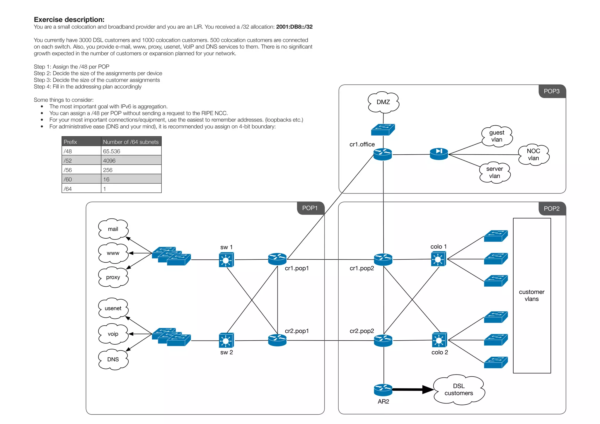IPV6 addressing plan exercise-1 | PDF