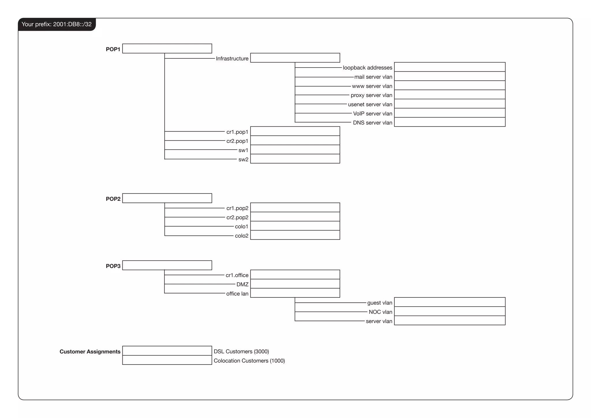 IPV6 addressing plan exercise-1 | PDF
