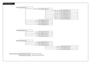 IPV6 addressing plan exercise-2 | PDF | Computer Networking | Computing