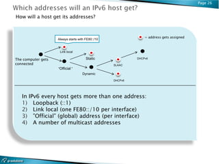 Gabriel Paues - IPv6 address planning + making the case for WHY | PPT