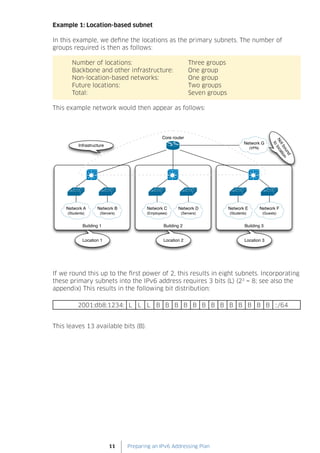 Preparing an IPv6 Addressing Planl | PDF