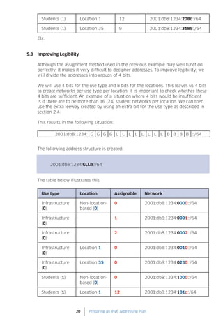 Preparing an IPv6 Addressing Planl | PDF