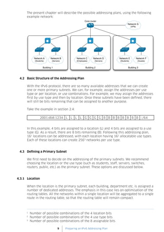 Preparing an IPv6 Addressing Planl | PDF