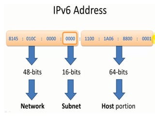 IPv6_Adressing_and_Aplicating | PPT