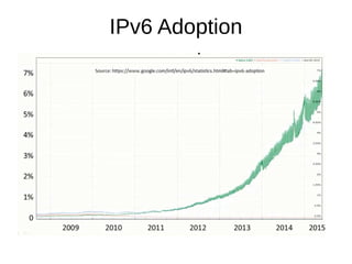 IPv6_Adressing_and_Aplicating | PPT