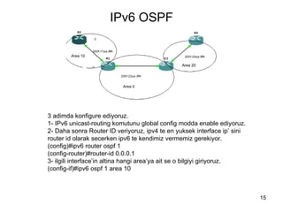 Ipv6 Alp | PPT