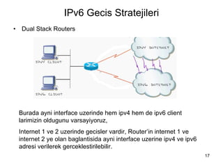 Ipv6 Alp | PPT