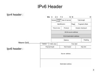 Ipv6 Alp | PPT | Computer Networking | Computing