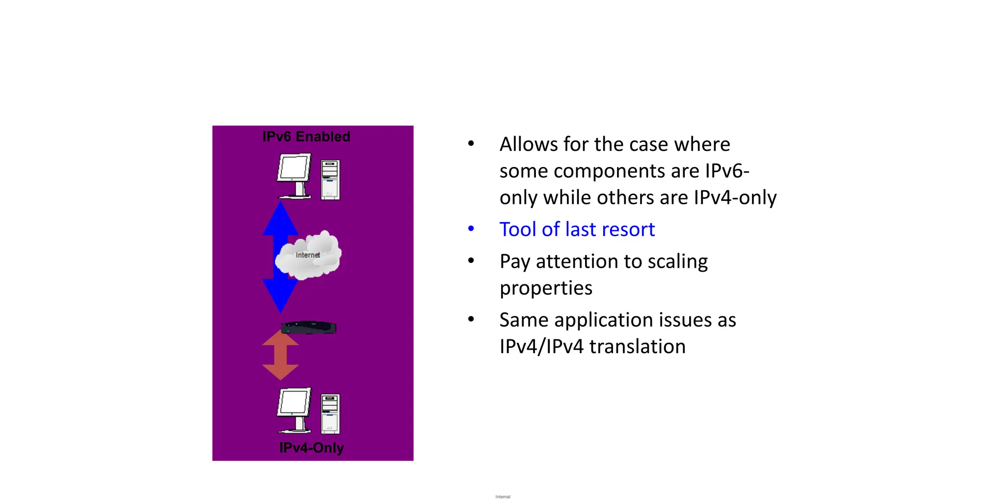 Fundamental Of Internet Protocol Version 6 Pptx