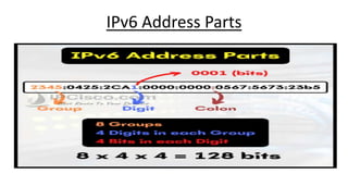 Fundamental of Internet Protocol version 6.pptx