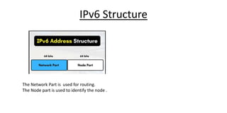 Fundamental of Internet Protocol version 6.pptx